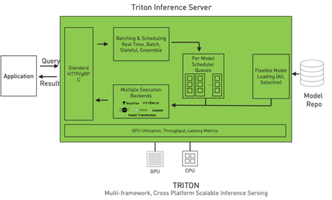 Kubeflow Fundamentals: External Add-ons | Arrikto