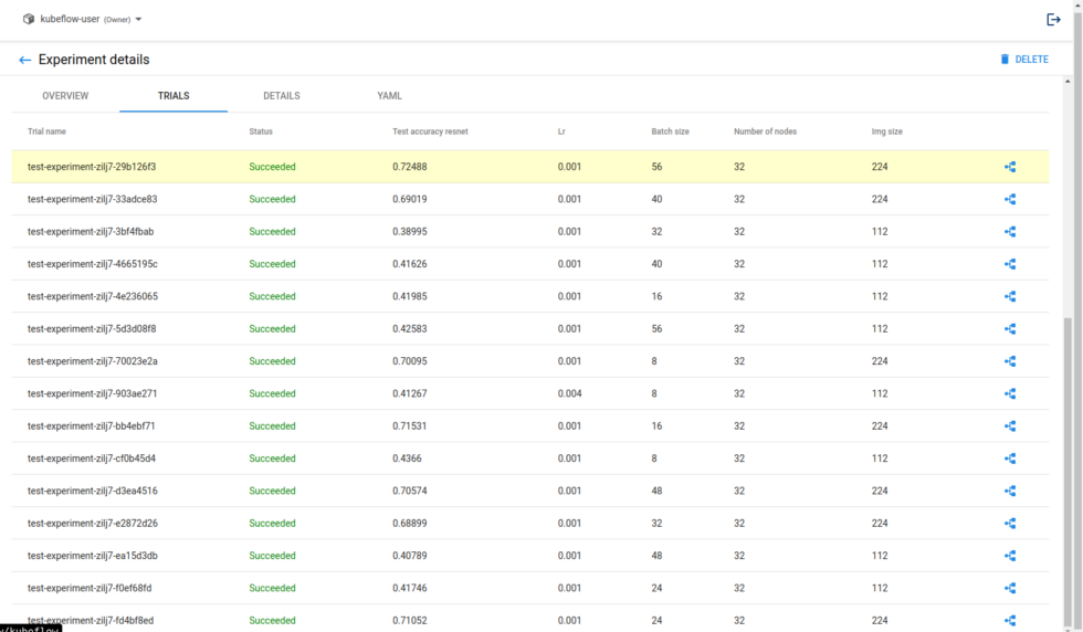 Hyperparameter Tuning in Kubeflow | Accelerate Models to Market with ...